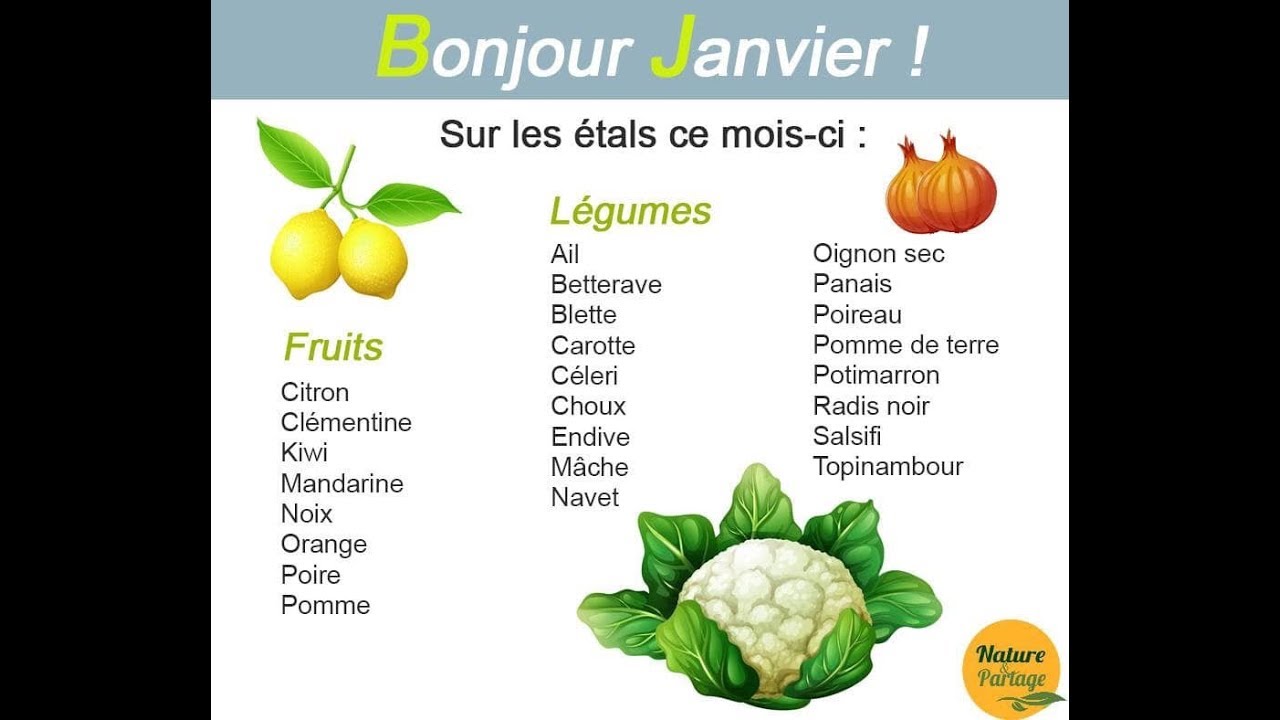 Magazine cuisine et recettes janvier 2019 - Recettes et Terroirs